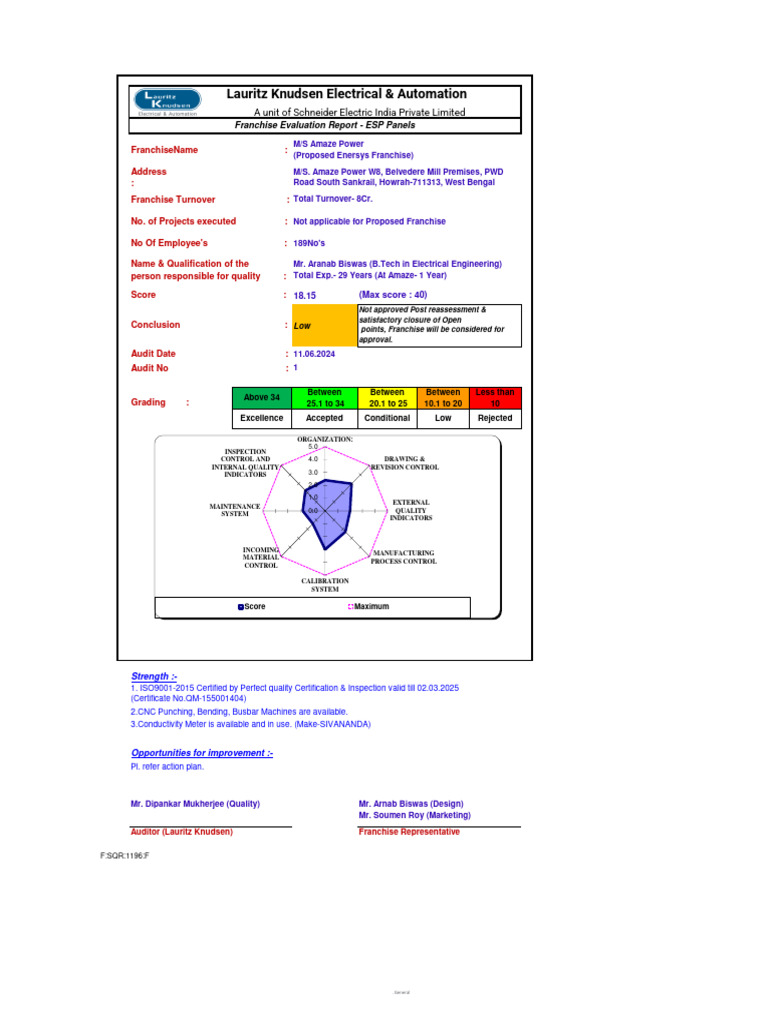 Index | PDF | Personal Protective Equipment | Audit