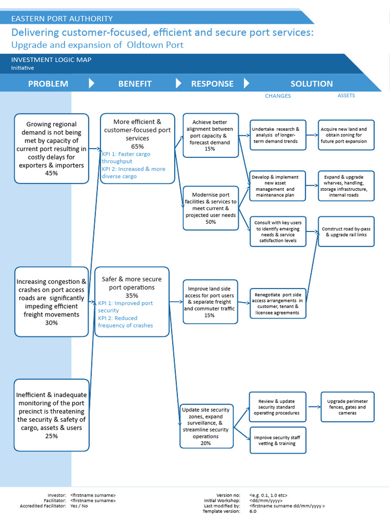 Port - Investment Logic Map - 2017 - 0 | PDF | Cargo