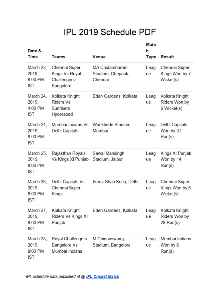 Ipl 2019 Schedule PDF | PDF | Cricket Competitions | Professional ...