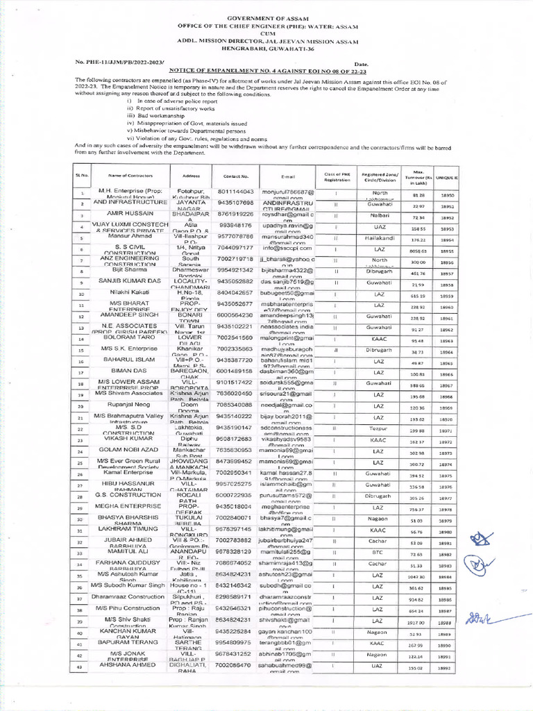 JJM Panel List | PDF