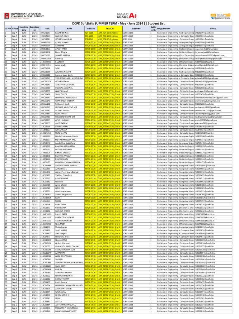 DCPD SoftSkills Student List - Summer Term May - June 2024 | PDF | Physical Sciences | Engineering