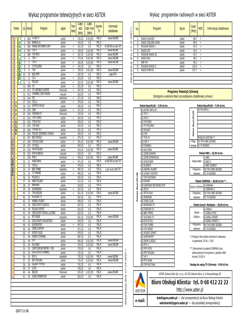 Wykaz Programow | PDF