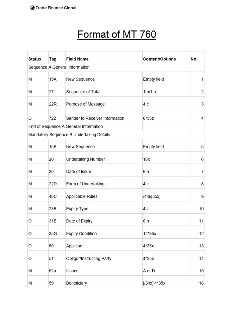 Format of The MT 760 | PDF