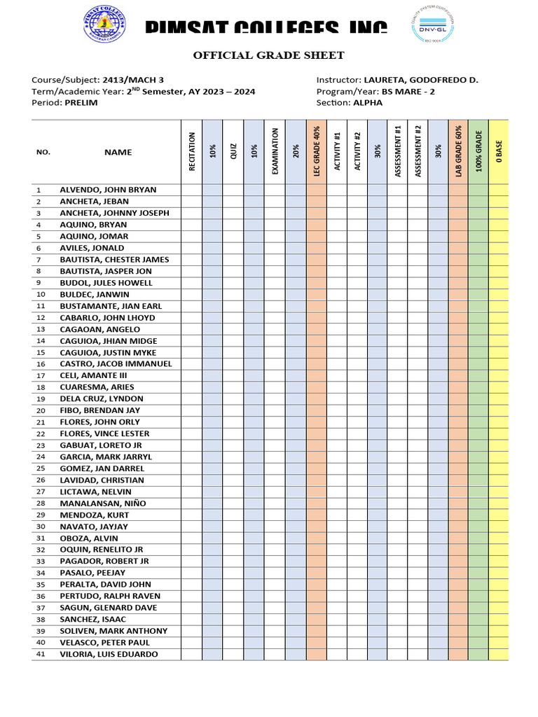 OFFICIAL GRADE SHEET (PRELIM) | PDF