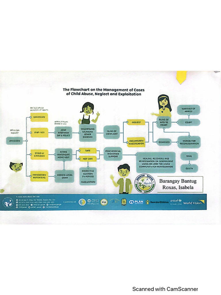 4.5.6 SPS Flow Chart of Referral System | PDF