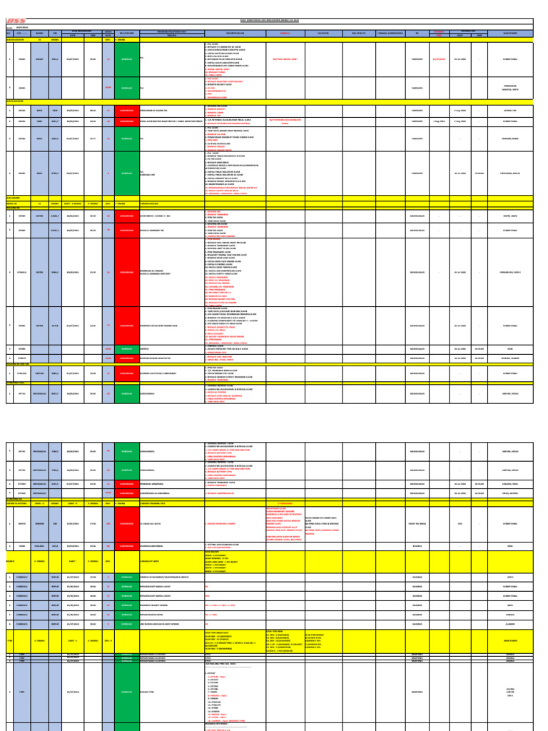 Mme Daily Monitoring Unit Breakdown Juli 2024 Update | PDF | Propulsion ...