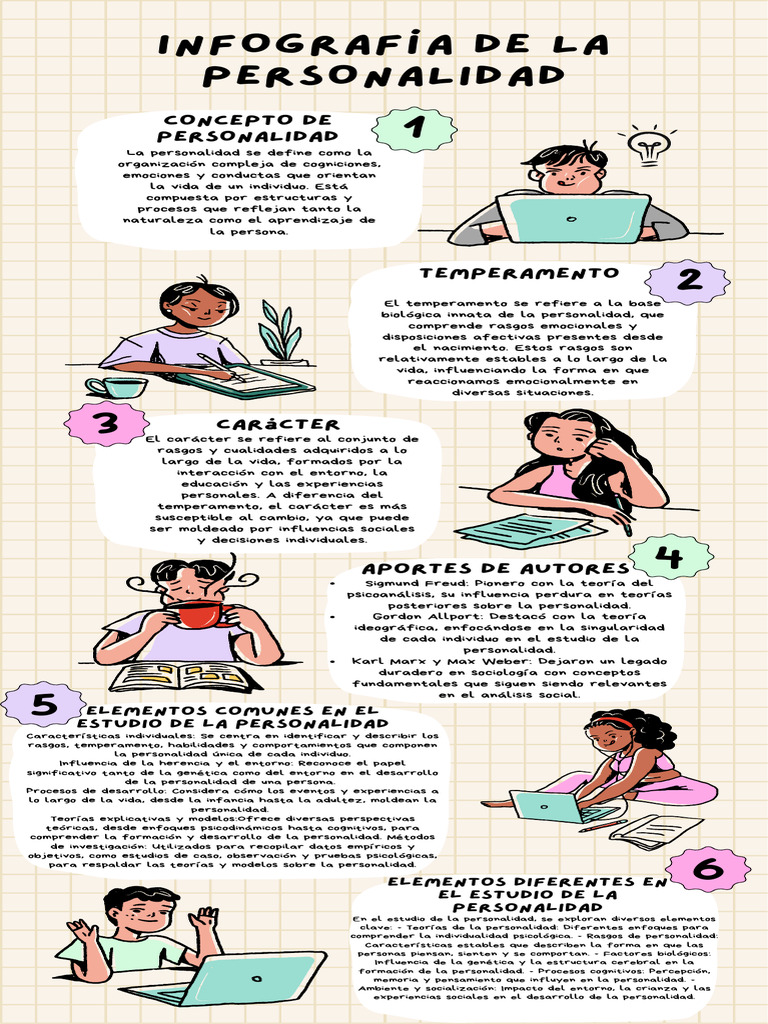 Infografía psicología de personalidad | PDF | Sicología | Ciencias del ...