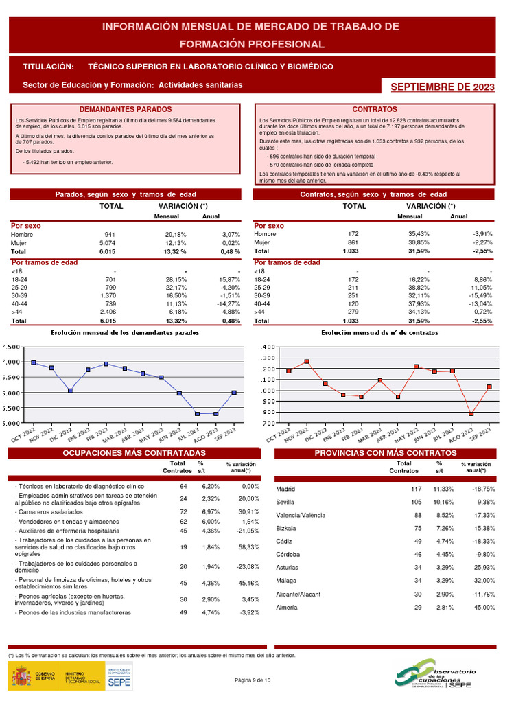 Loe Ts Laboratorio CL Nico y Biom Dico | PDF
