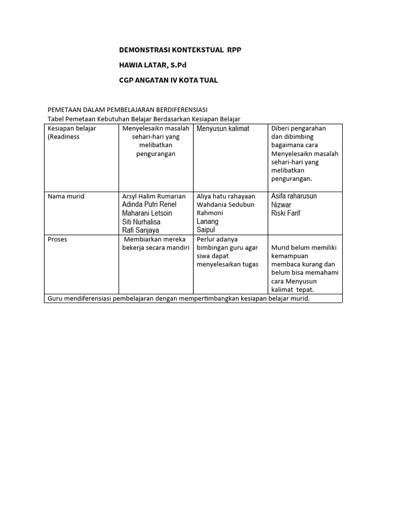 Demonstrasi Kontekstual RPP | PDF