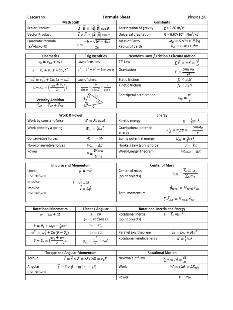 Phy2a Formula Sheet | Download Free PDF | Rotation | Metrology