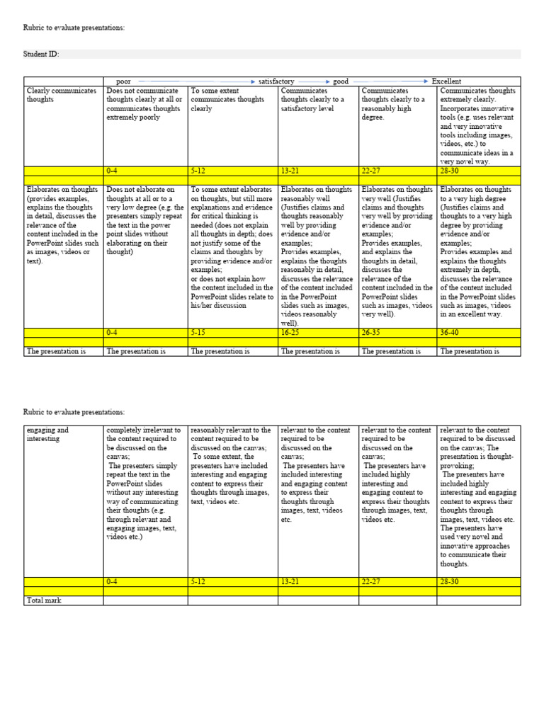 rubric for your presentation (in relation to Assignment #2) 2020 | Download Free PDF | Thought ...