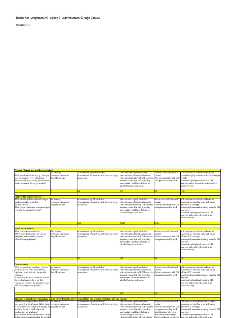 Rubrics For Assignment #2 - Option 1 - Advertisment Canvas | PDF | Concept | Theory