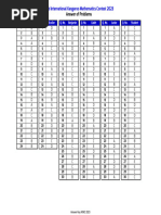 IKMC 2023 Answer Key | PDF