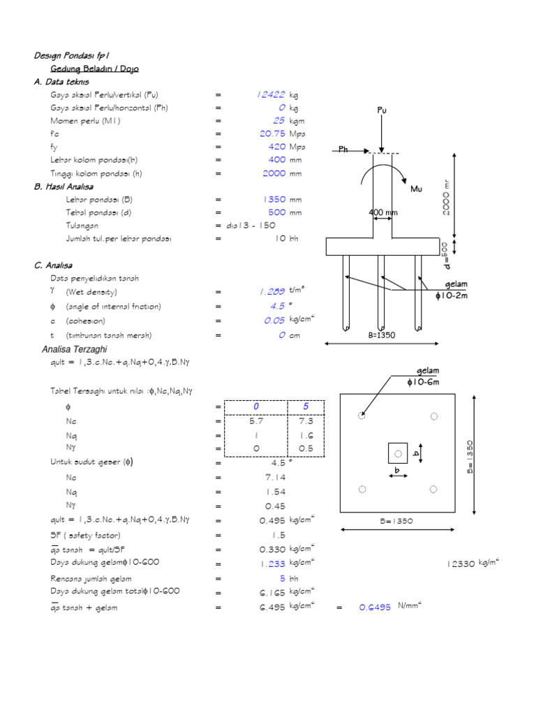 Perhitungan Pondasi Footplat fp1 | PDF