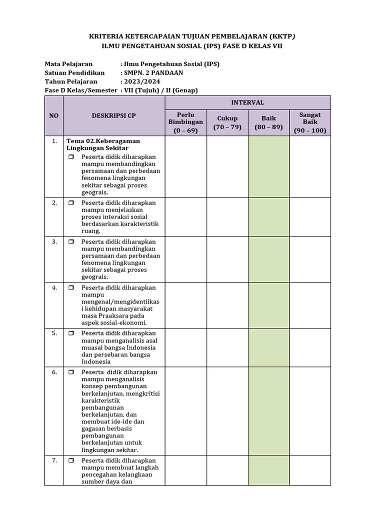 KKTP IPS Kelas VII SMPN 2 Pandaan | PDF