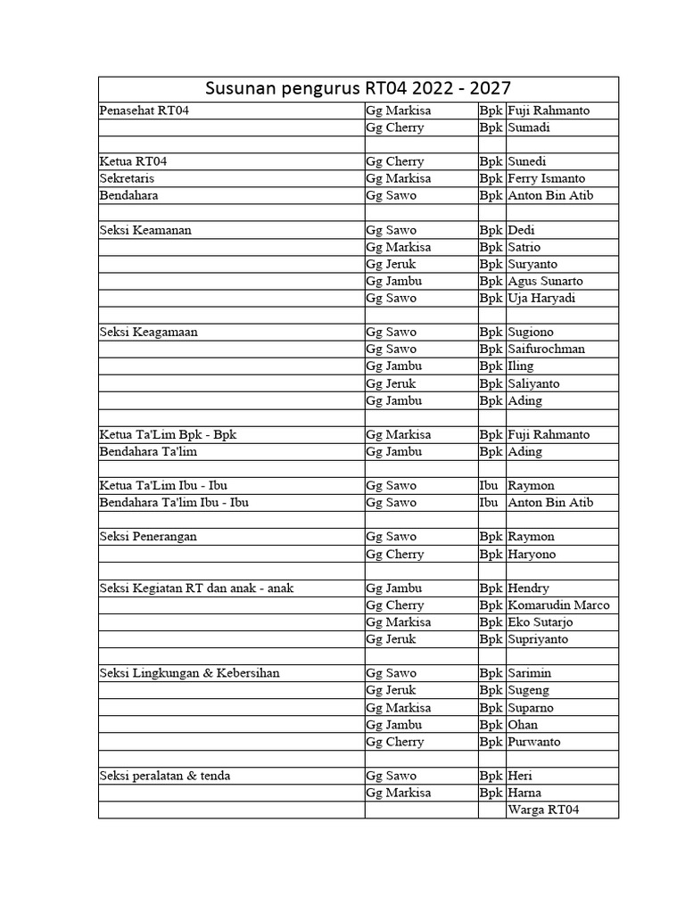 Tabel Susunan RT04 | PDF
