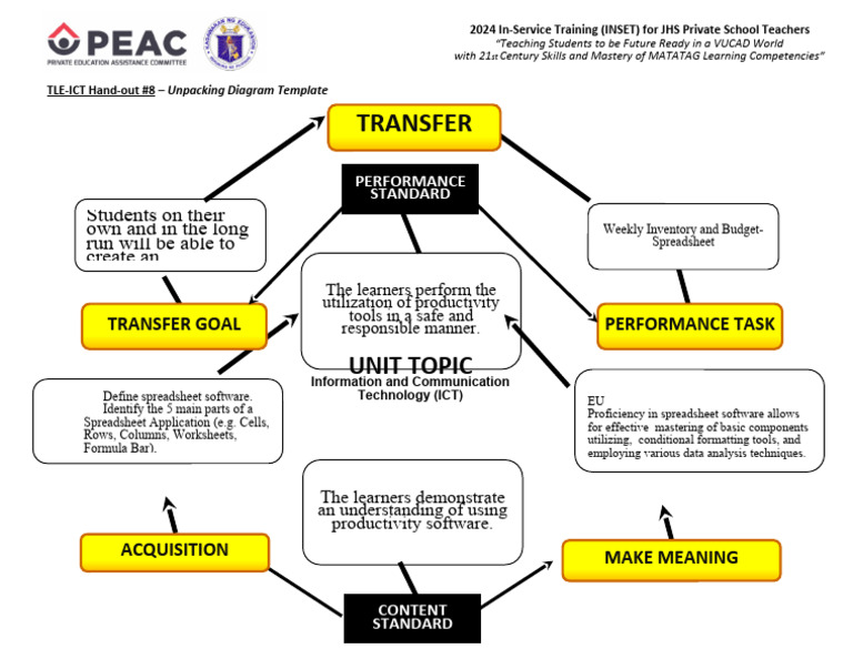 GROUP 1 - TLE-ICT_Unpacking Diagram Template (1) | PDF