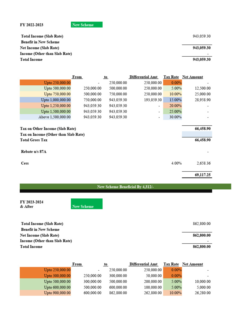 New Vs Old | PDF | Taxes | Government Finances