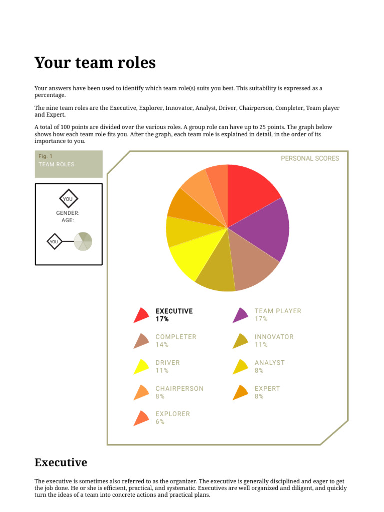 Team Role Suitability Analysis | PDF | Expert | Innovation