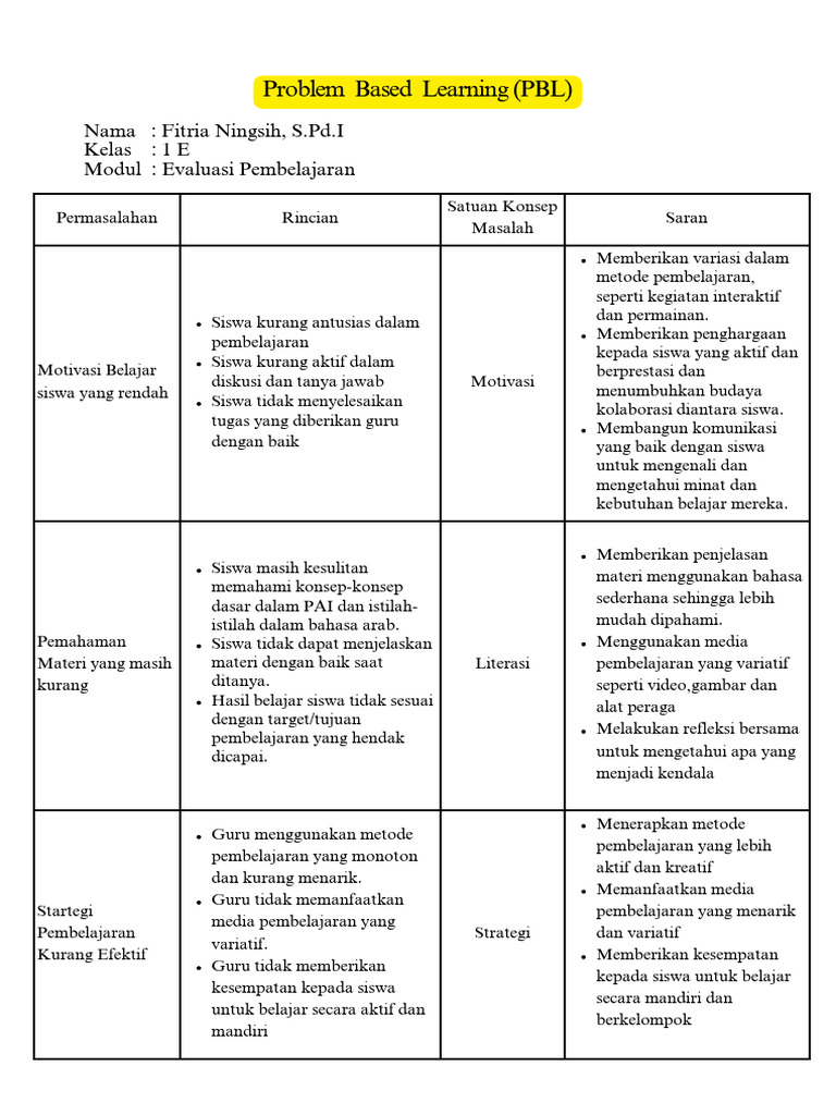 PBL Modul Evaluasi Pembelajaran | PDF