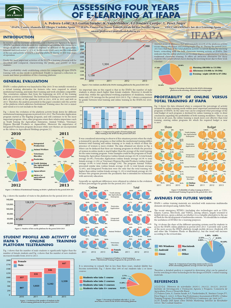 poster_EDULEARN 2014 | PDF | Educational Technology | Adobe Flash
