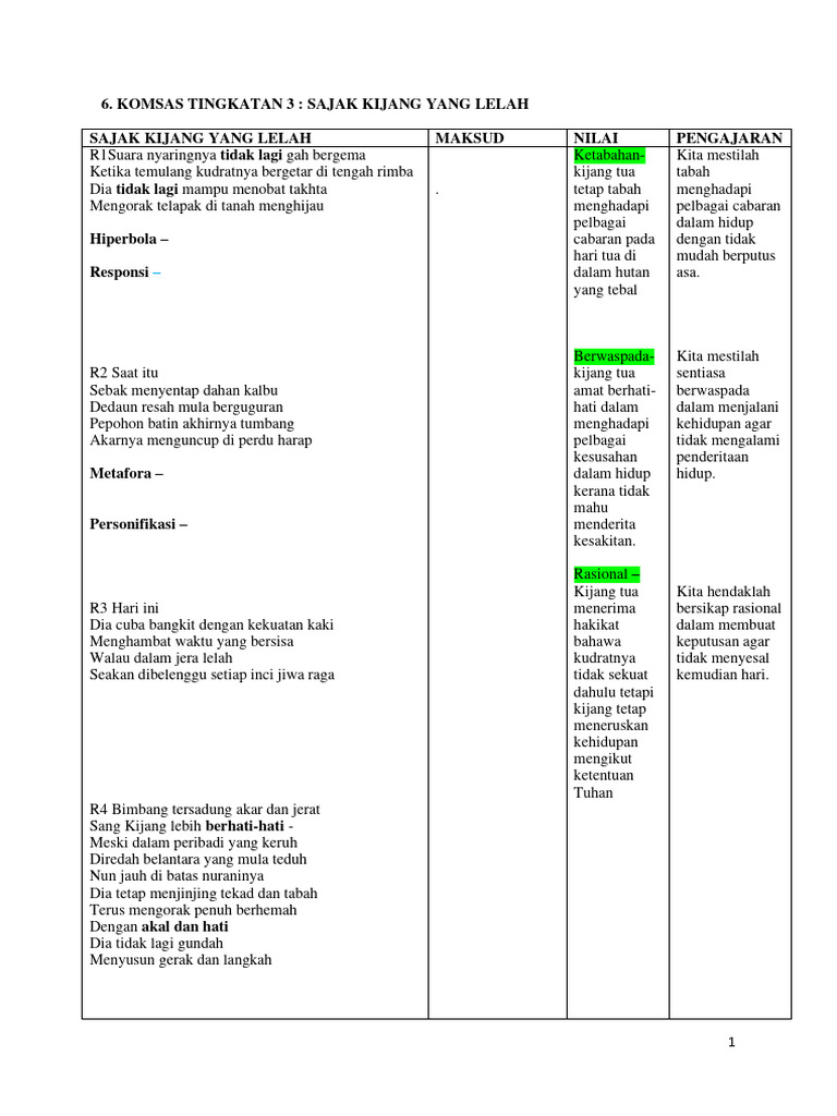 KOMSAS T3 - Sajak KIJANG YANG LELAH 2024 PDF | PDF