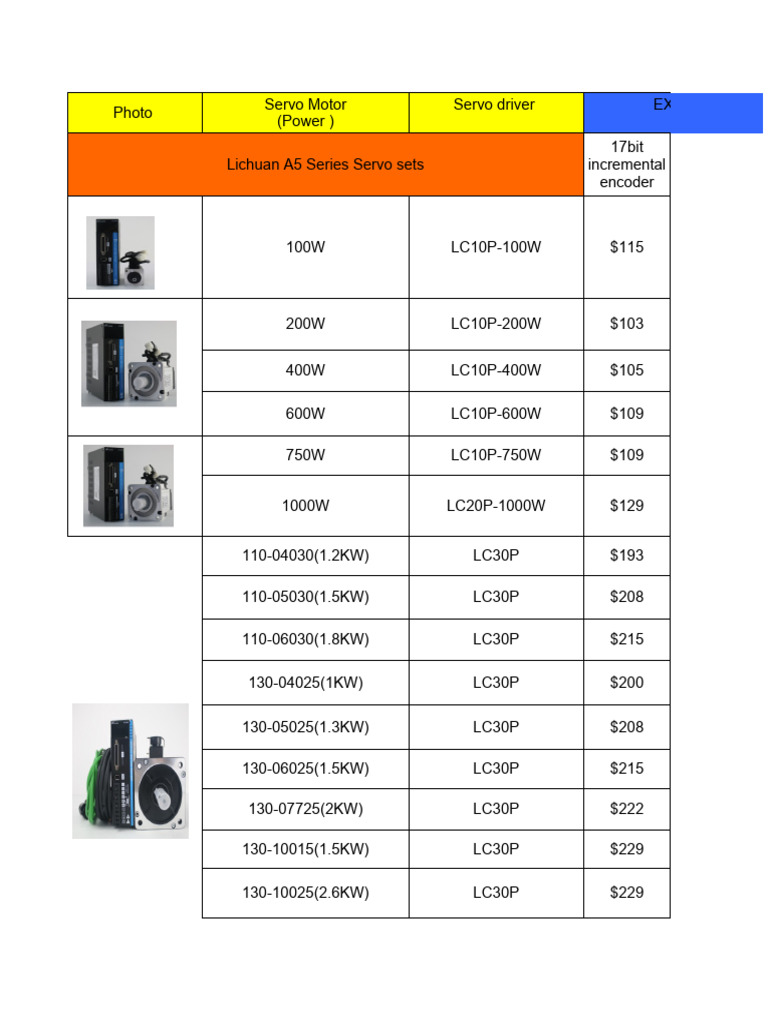 LICHUAN Company Servo Motor Driver Kit Price List 2024 6 Tables) AAA | PDF | Electrical ...