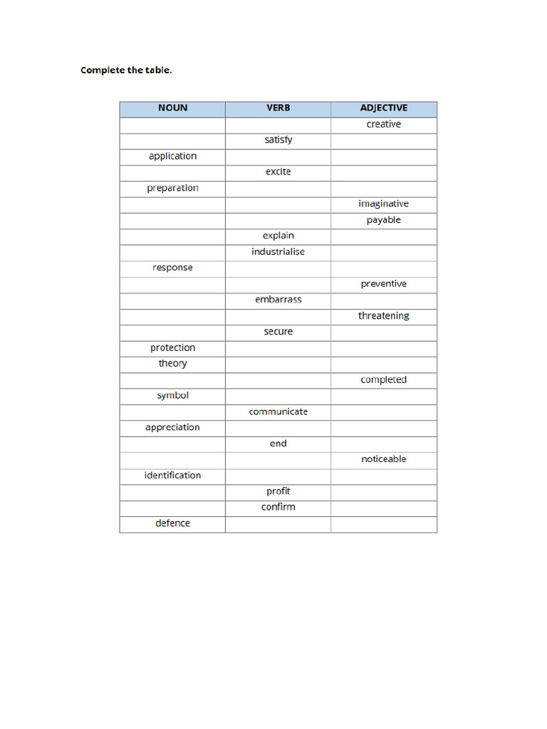 Word Formation Noun, Verb, Adjective, Adverb 1 | PDF