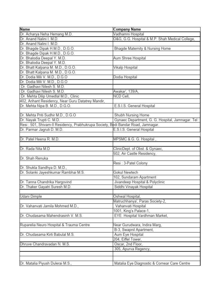 Fdocuments - in - Ima Jamnagar Directory 2014 | PDF | Medicine | Health Care