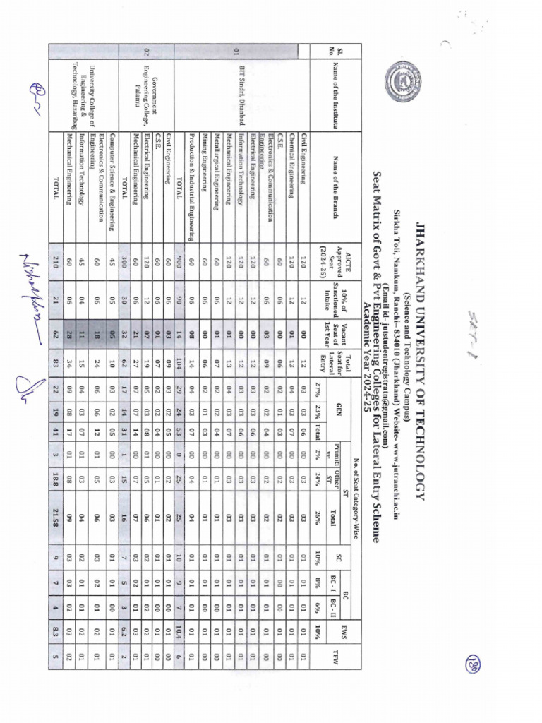 Seat Matrix | PDF
