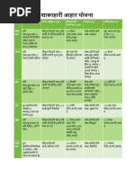 Dip Diet Plan | PDF