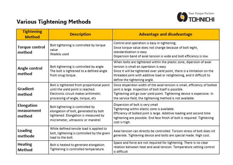 Various Tightening Methods | PDF | Screw | Building Engineering