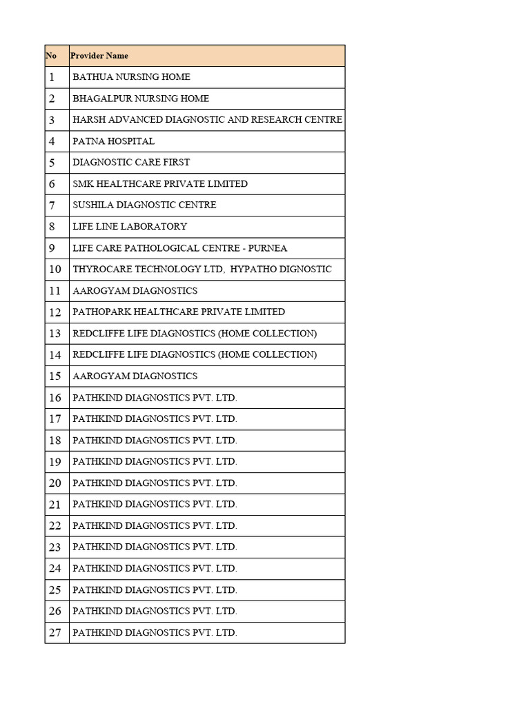 Lab List | PDF | Hospital | Health Care