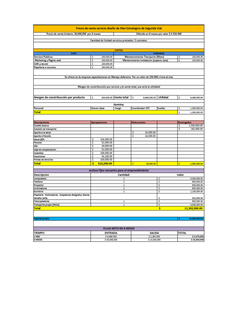 Plan Negocio | PDF | Negocios económicos | Business