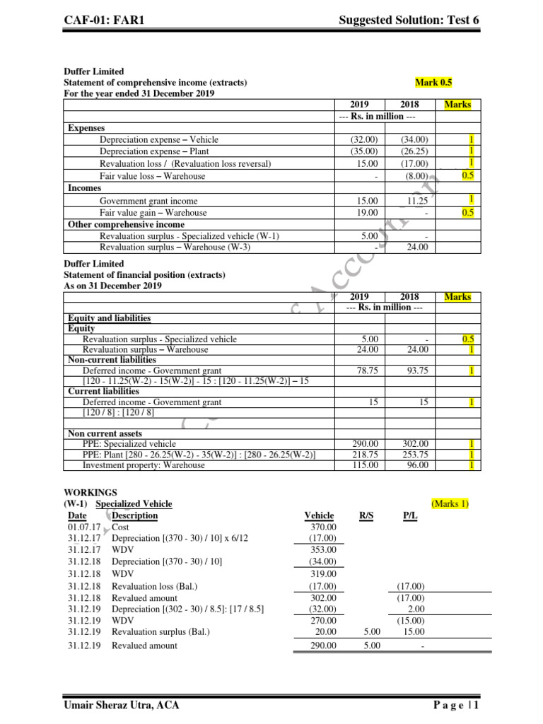 Test 6 (Sol) | PDF | Expense | Equity (Finance)