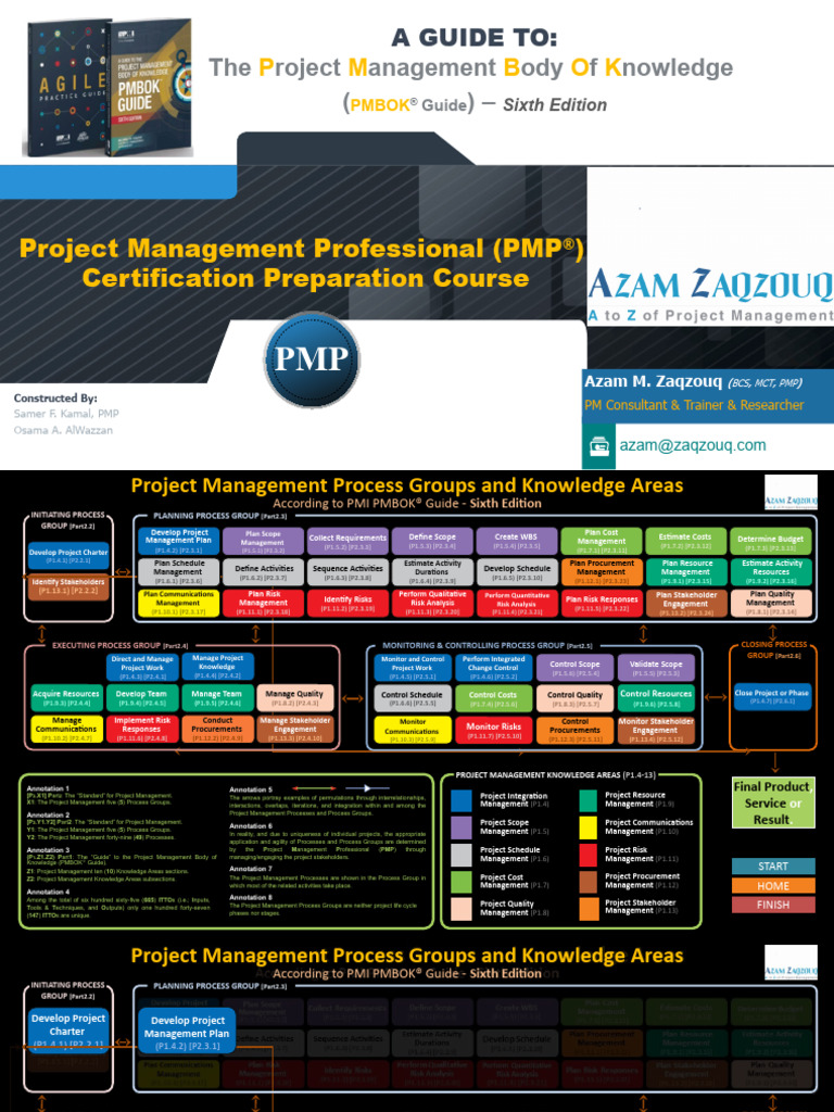 PMI PMP Course-Workshop Master Presentation (6th Edition) | PDF ...