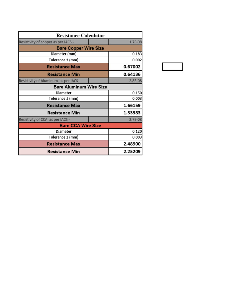 Copper Resistance Calculation Sheet Per One Meter Length | PDF ...