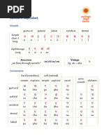 Devanagari Script | PDF | Languages Of Asia | Languages Of India