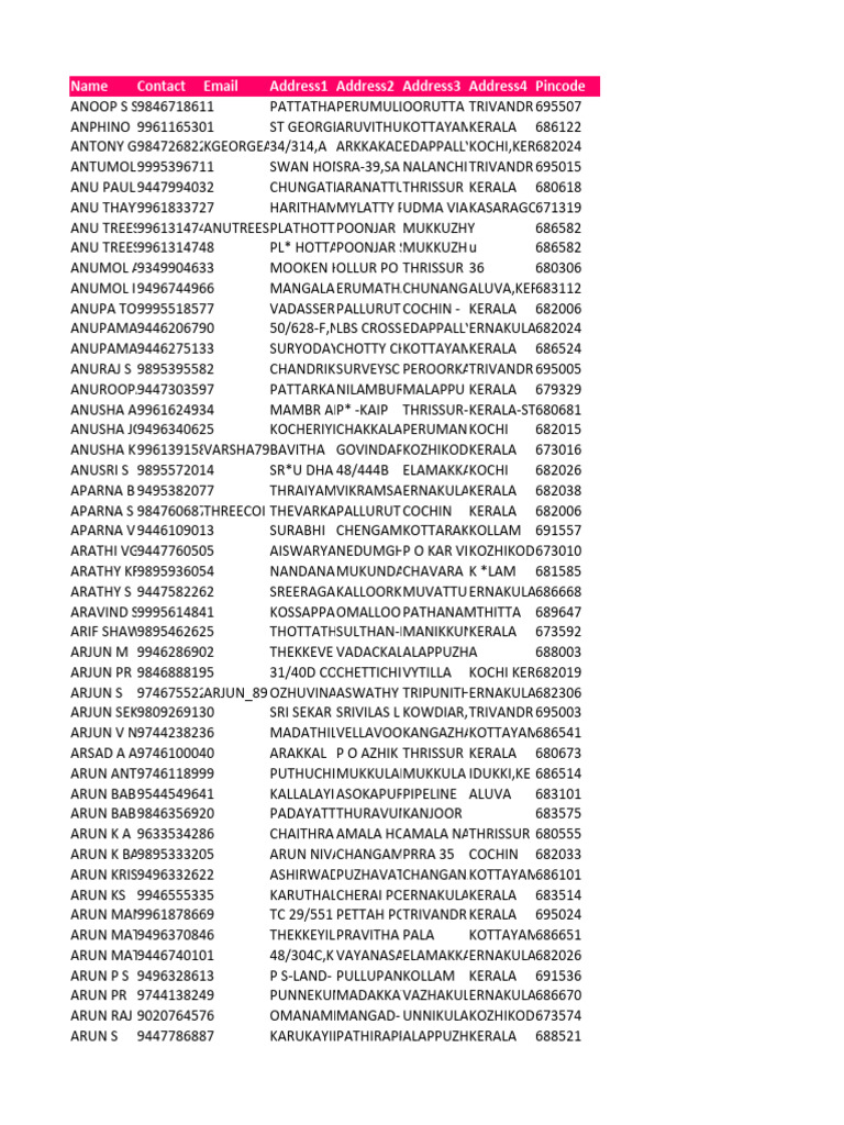 Name Contact Email Address1 Address2 Address3 Address4 Pincode | PDF