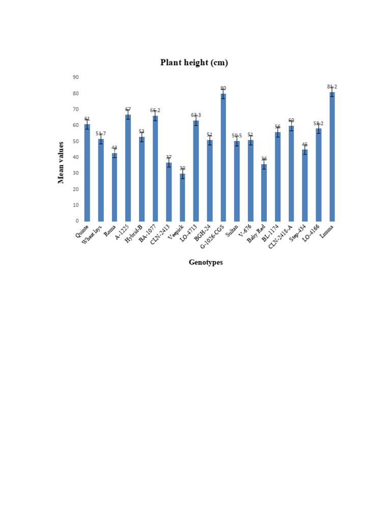 Final Graph-1 | PDF | Fruit | Plants