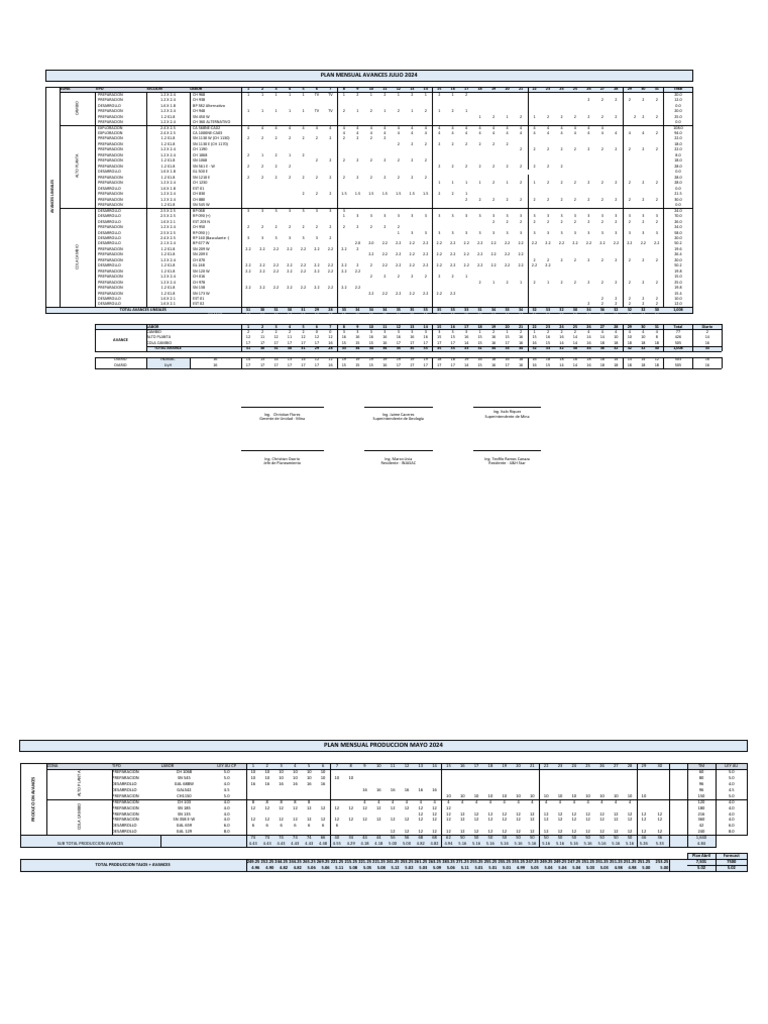 Plan Mensual Julio 24 - v3 | PDF