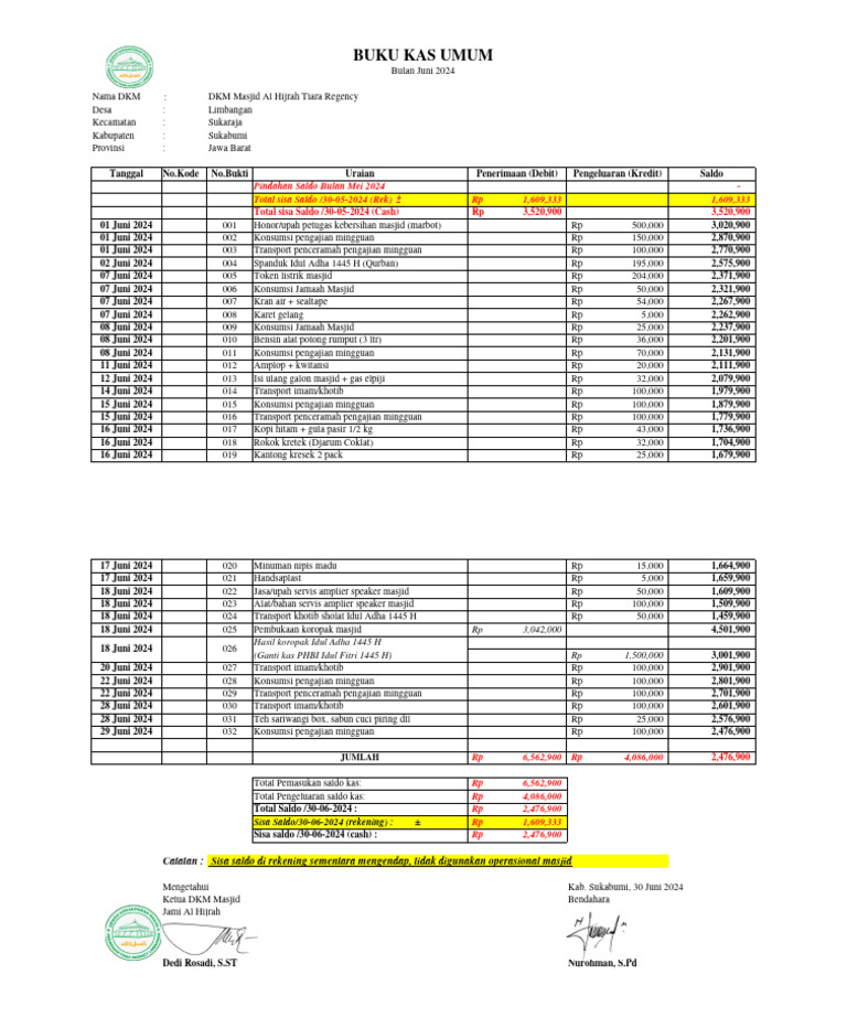 Laporan Bku Juni 2024 DKM Al Hijrah Tiara Regency | PDF