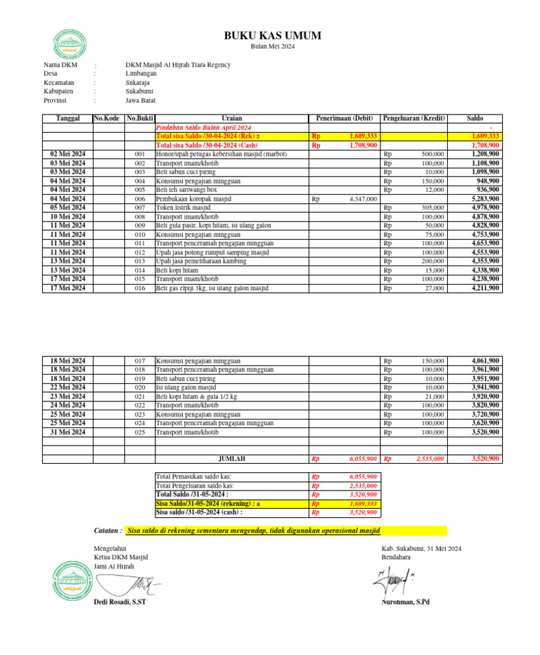 Laporan Bku Mei 2024 DKM Al Hijrah Tiara Regency | PDF