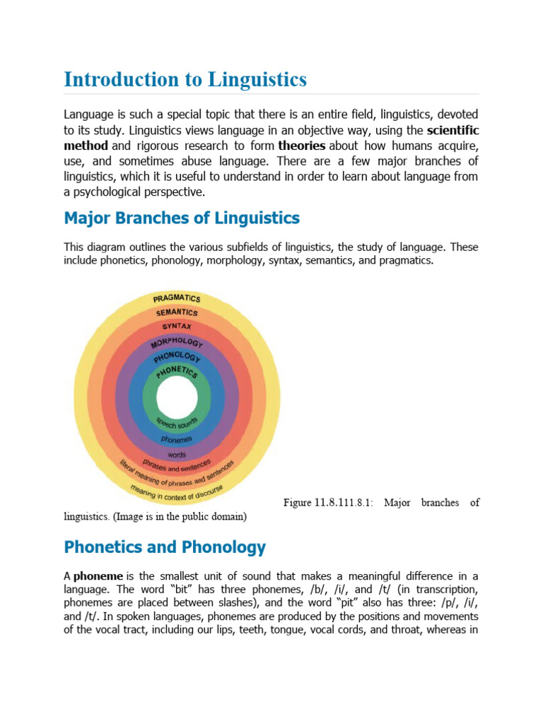 Introduction To Linguistics | PDF | Linguistics | Word