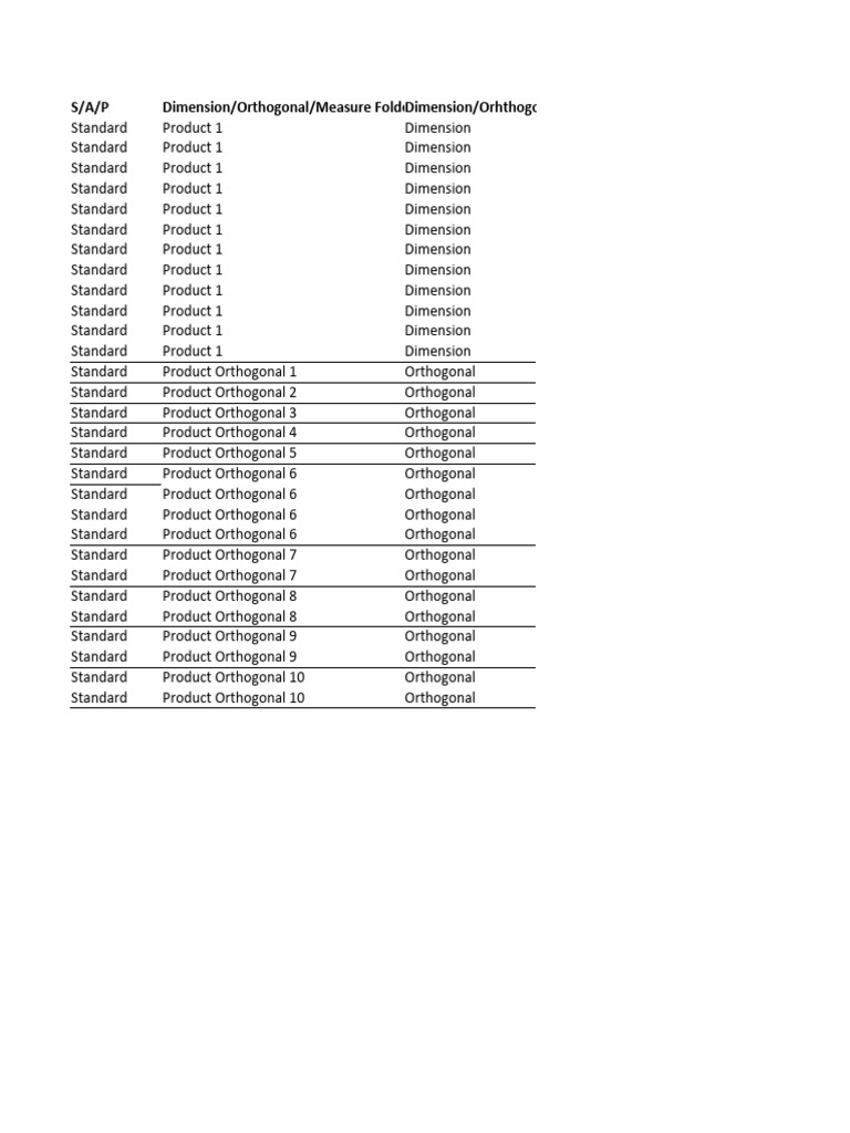CIrclet Product Specs - MetricsDefinition | PDF | Inventory | Private Label
