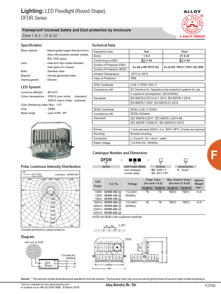 DFDR Series - LED Floodlight (Round Shape) | PDF | Materials
