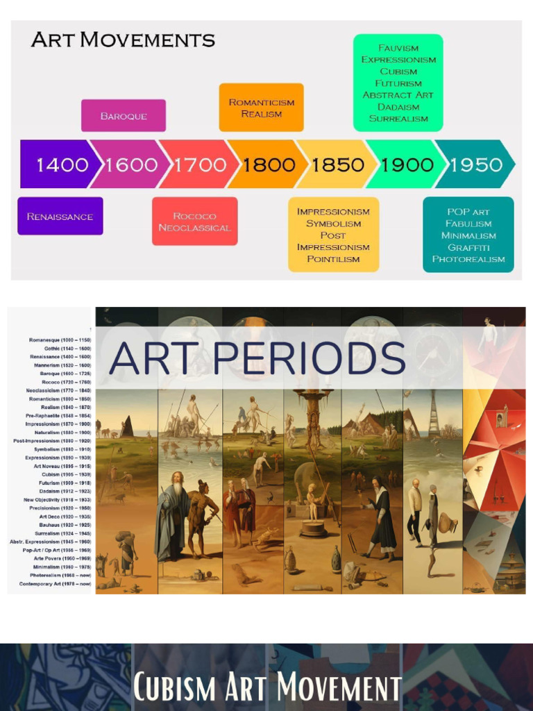 Cubism Pdf Cubism Pablo Picasso