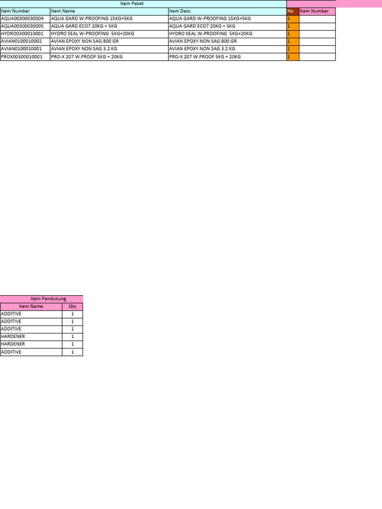 Form Item Paket | PDF