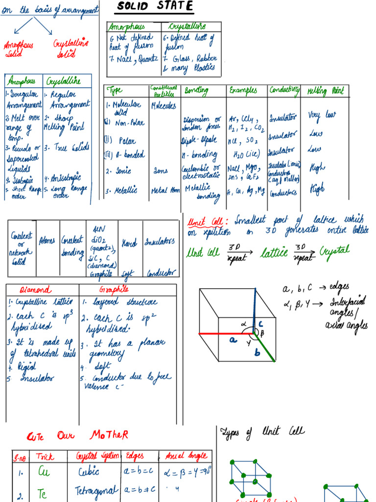 Akansha Ma Am Handwritten Notes Solid State Pdf
