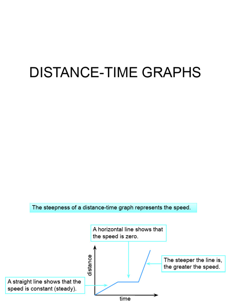 Distance-time Graphs.ppt | PDF | Speed